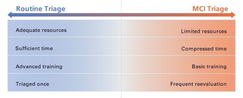Required Training | Learning Center